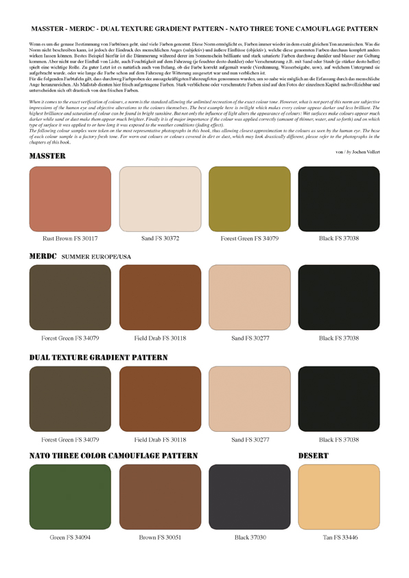MASSTER - MERDC - DUALTEX Multi-Tone Camouflage Schemes on Vehicles of ...